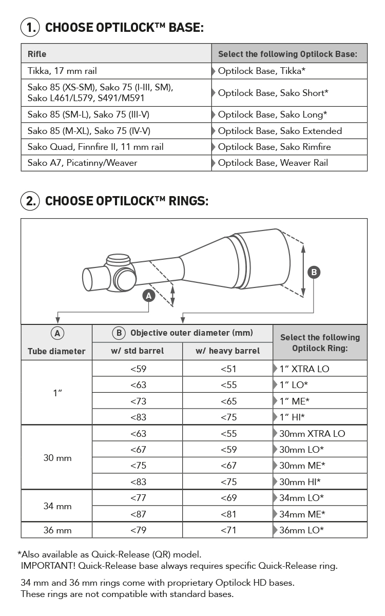 Jaktdepotet. Optilock Ring 30MM Høyde-